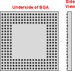 Introduce About BGA (Ball Grid Array) - 86PCB