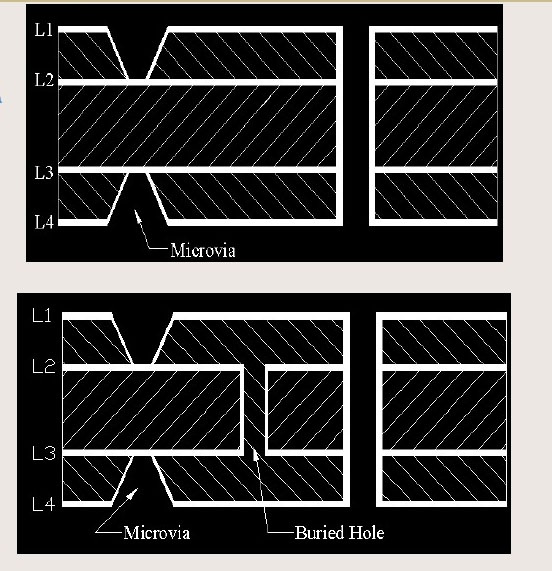HDI Printed Circuit Board-High Density Interconnect PCBs - 86PCB