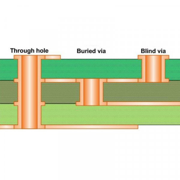 PCB with Hole - 86PCB