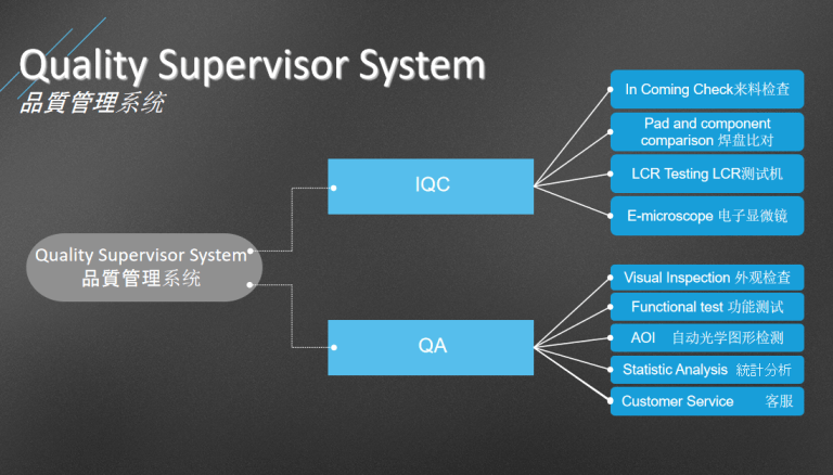 A Comprehensive Insight into Our PCB IQC Material Inspection Process ...